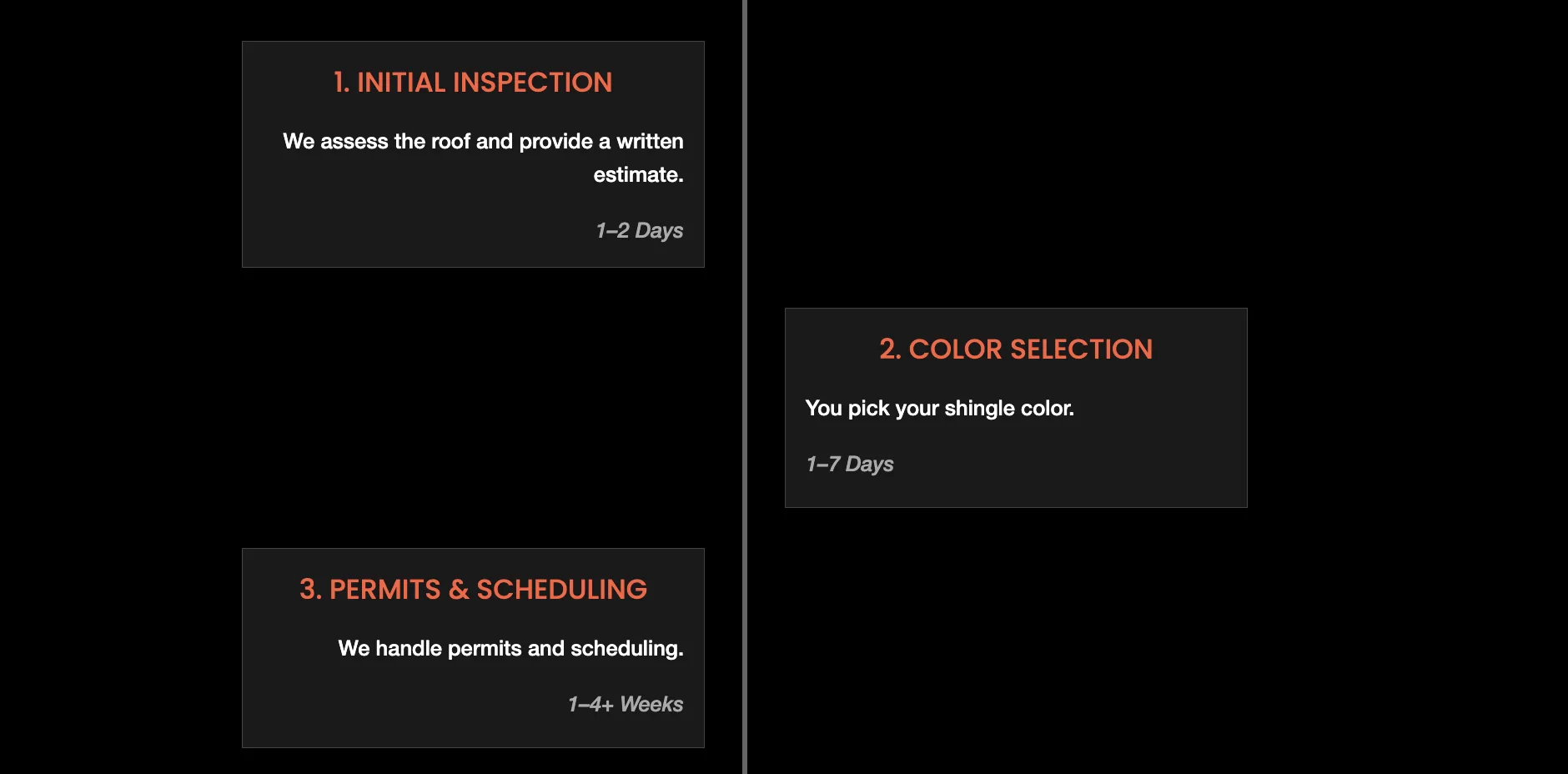 Roofing Project Timeline and Exterior Project Timelines